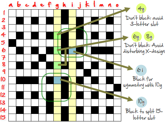 Make Your Own Crossword Grid ~ Crossword Unclued